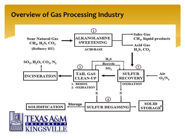 SULFUR RECOVERY UNIT DESIGN | PPTX | Home Appliances | Home & Garden