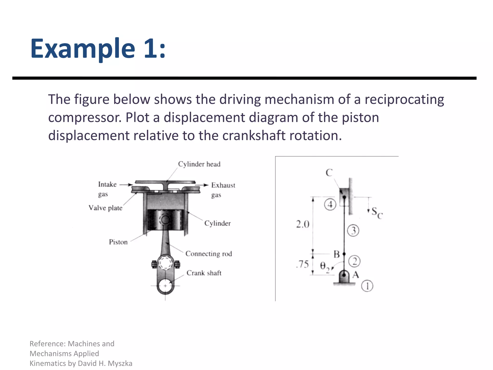 004a complete cycle | PPS