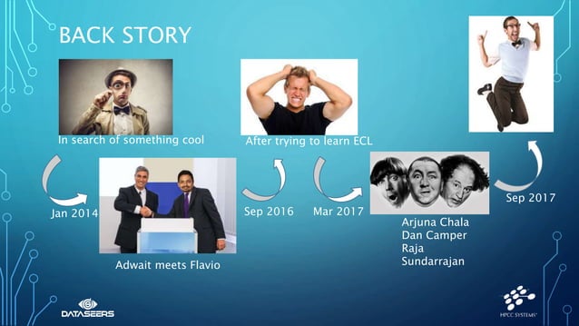 DataSeers - An HPCC Systems platform for Financial Analysis | PPT