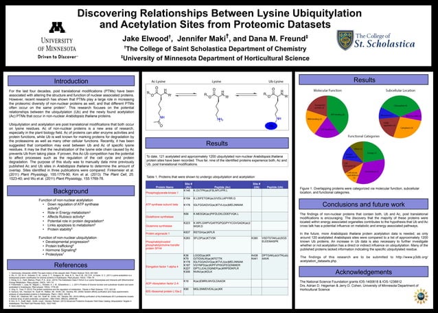ASBMB_Poster_3_25_2015_Jake | PPT