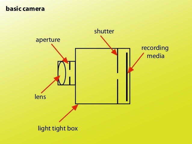 004 basic camera info