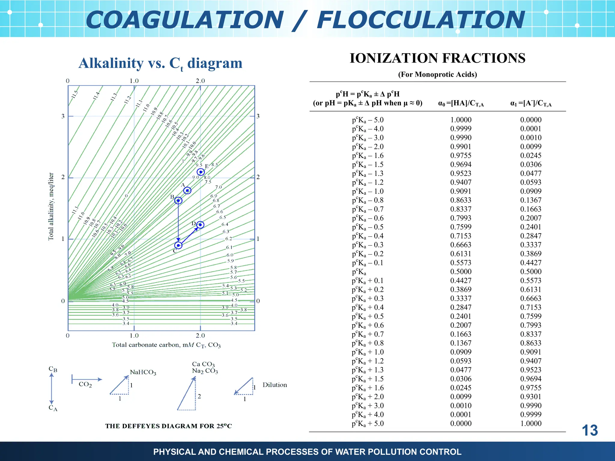 Coagulation and Flocculation in water treatment.pptx