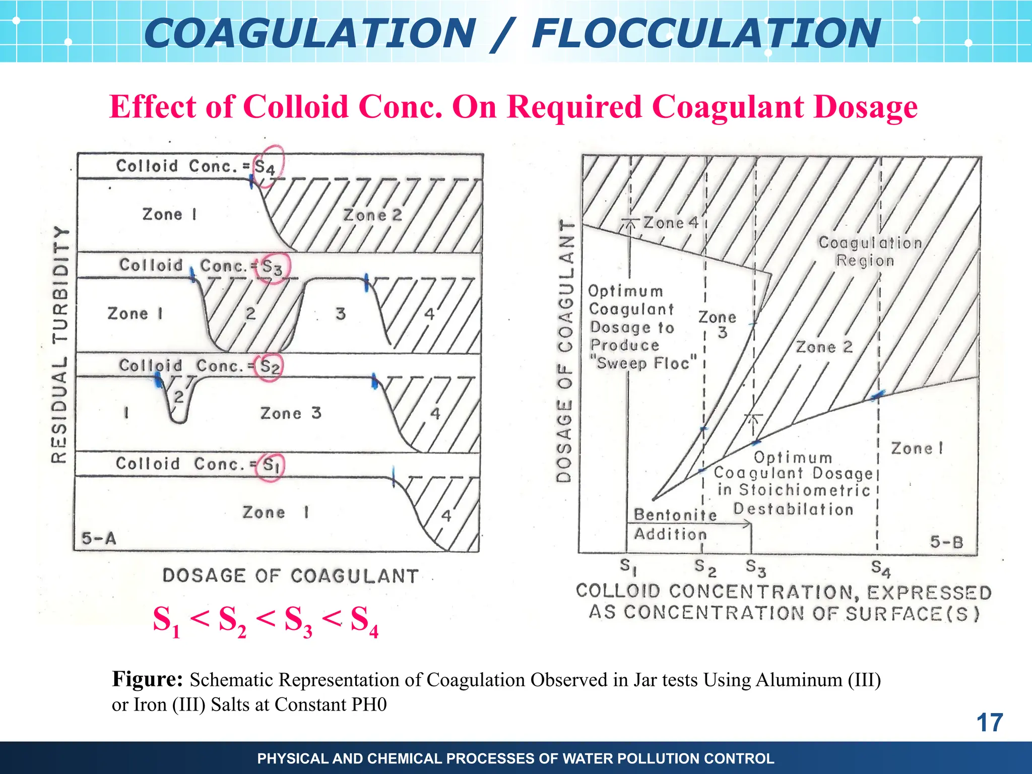 Coagulation and Flocculation in water treatment.pptx