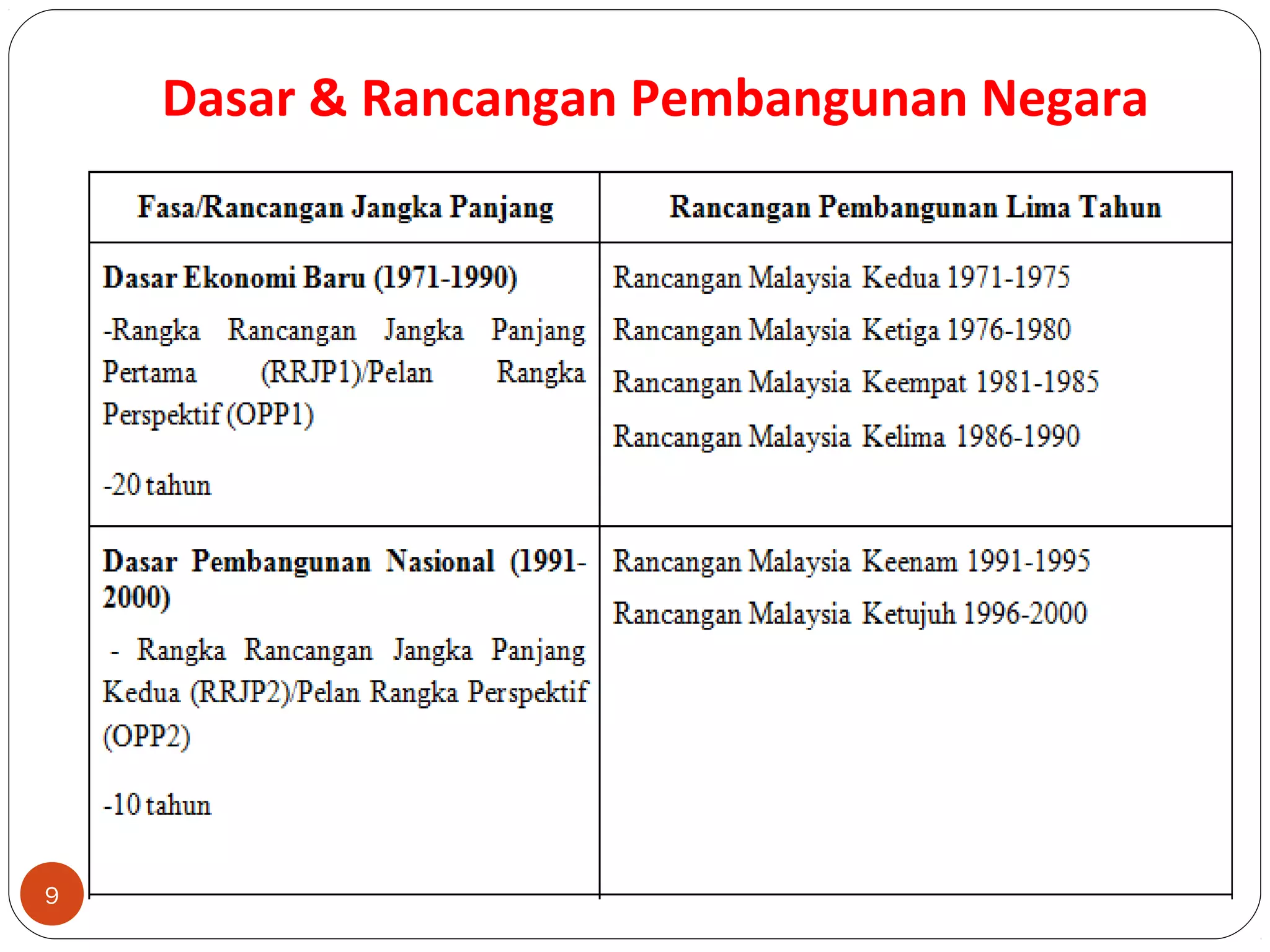 Dasar-dasar pembangunan negara | PPT