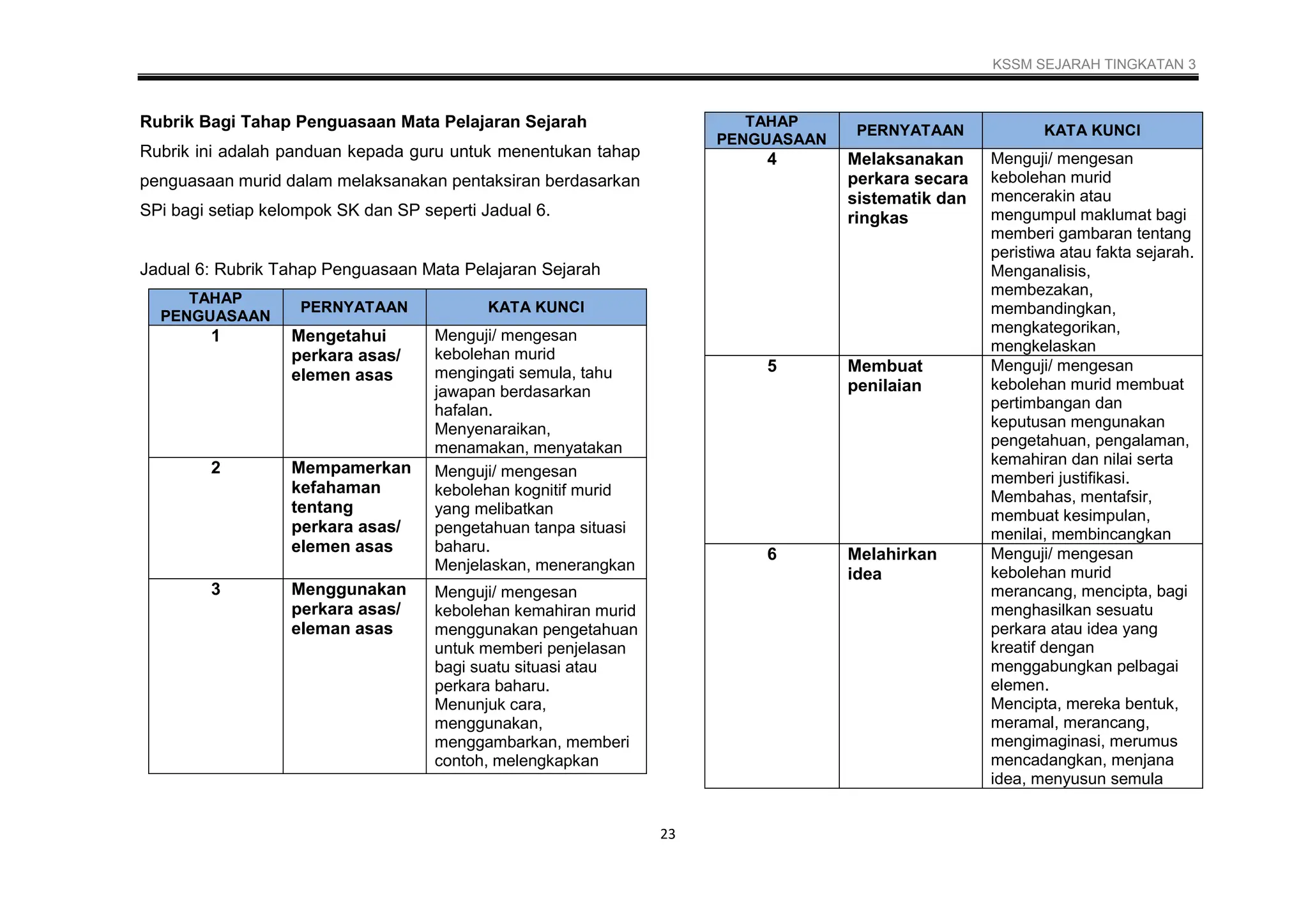 004 DSKP KSSM SEJARAH tingkatan 3 dokumen standard | PDF
