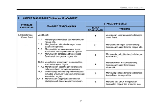 004 DSKP KSSM SEJARAH tingkatan 3 dokumen standard | PDF