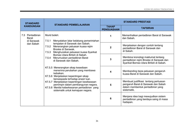004 DSKP KSSM SEJARAH tingkatan 3 dokumen standard | PDF