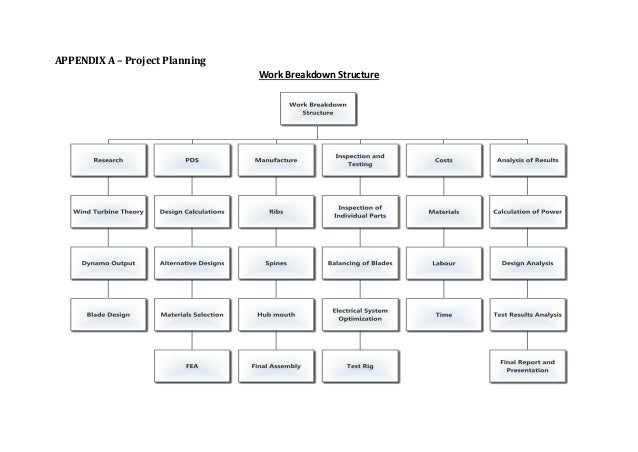 Wind Turbine Report Final