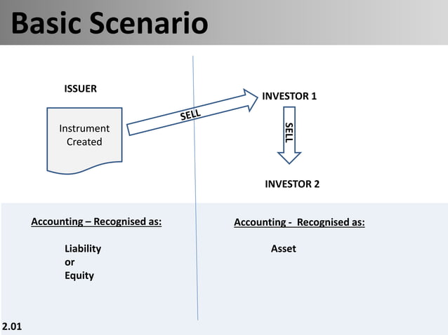 004 ifrs_09_session03_classification_cv01 | PPT