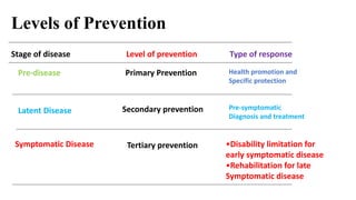 004 Immunity and Concepts of prevention.pdf