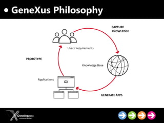 Introducción a GeneXus | PPTX | Shareware and Freeware | Computer Software and Applications