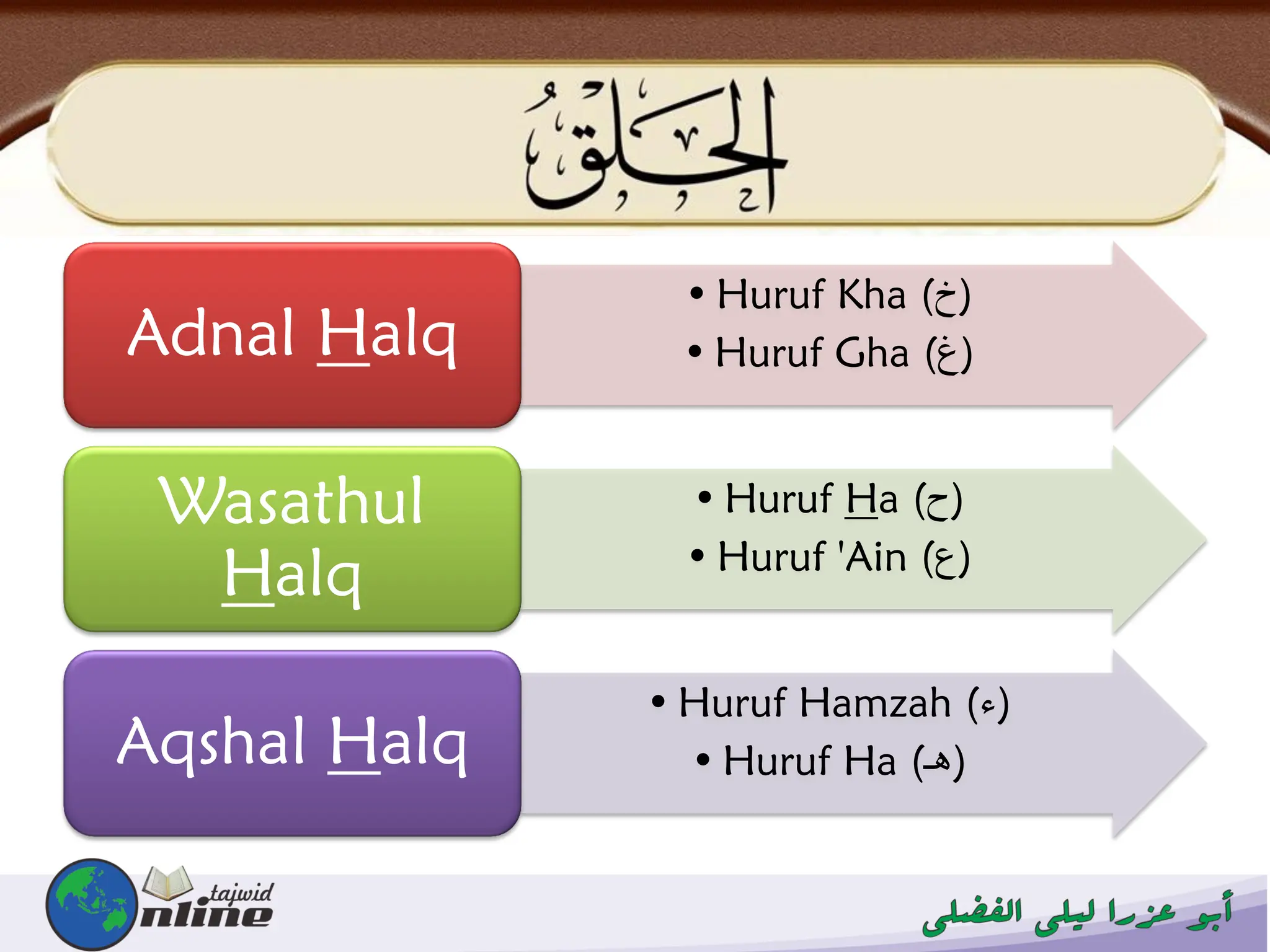 Makharijul Huruf yang keluar dari tenggorokan | PDF