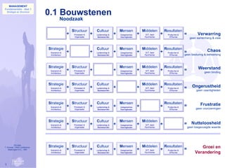 004 Managementmodellen | PPT