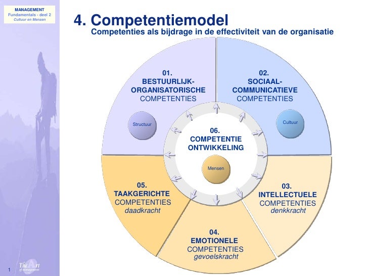 004 Mensen Competenties1