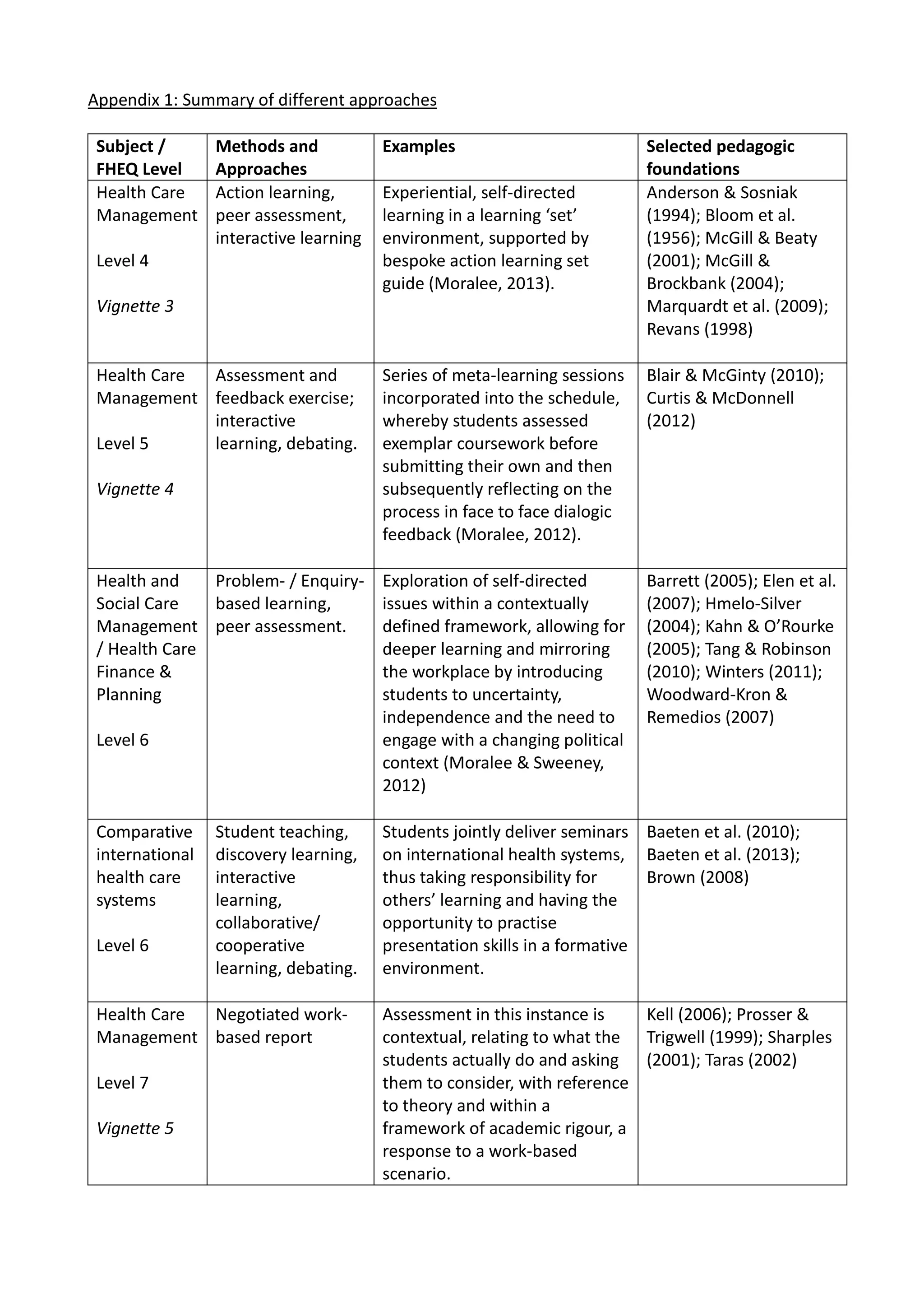 Trust thyself: vignettes - Simon Moralee, Zoë Allman and Kerry ...