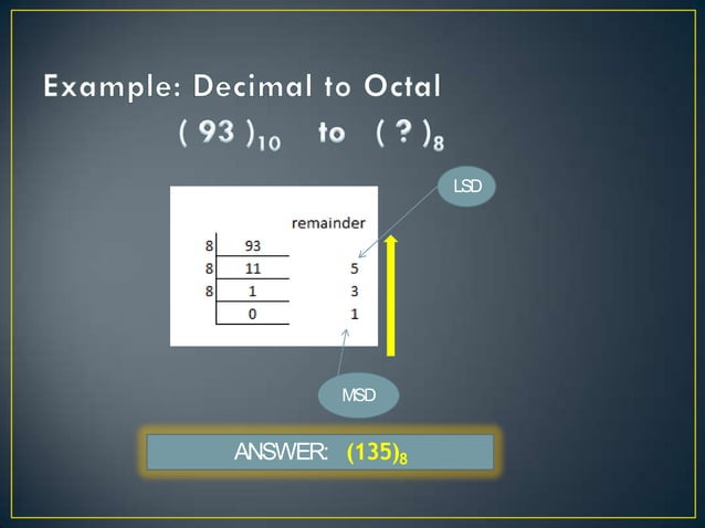 004 NUMBER SYSTEM (1).pdf | Programming Languages | Computing