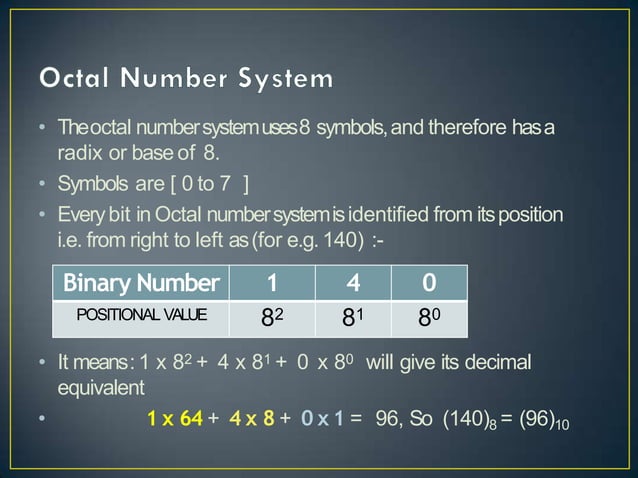 004 NUMBER SYSTEM (1).pdf | Programming Languages | Computing