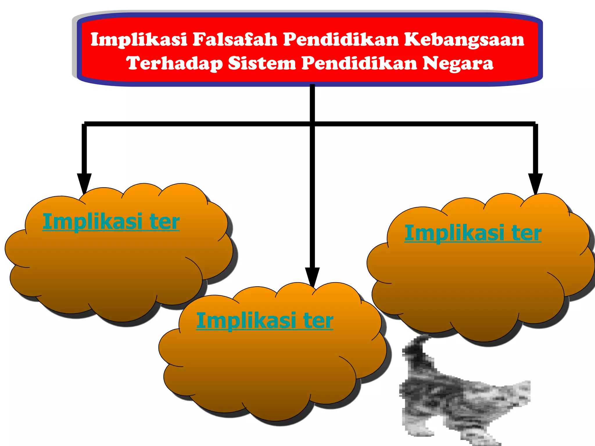 004 pembentukan dan unsur fpk | PPT