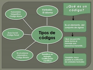 SIGNOS, SÍMBOLOS E ICONOS | PDF