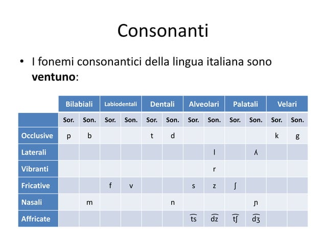 004 Sistema Consonantico Italiano | PPTX