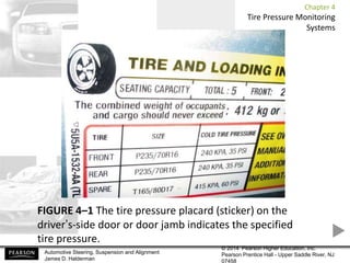 004 Tire-Pressure Monitoring Systems.ppt