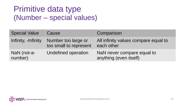 JavaScript - Chapter 4 - Types and Statements | PDF | Web Development | Internet