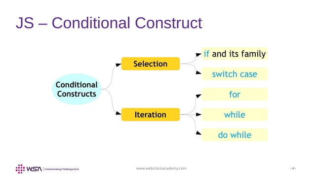 JavaScript - Chapter 4 - Types and Statements | PDF | Web Development | Internet
