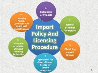 import policy &licensing procedure | PPT
