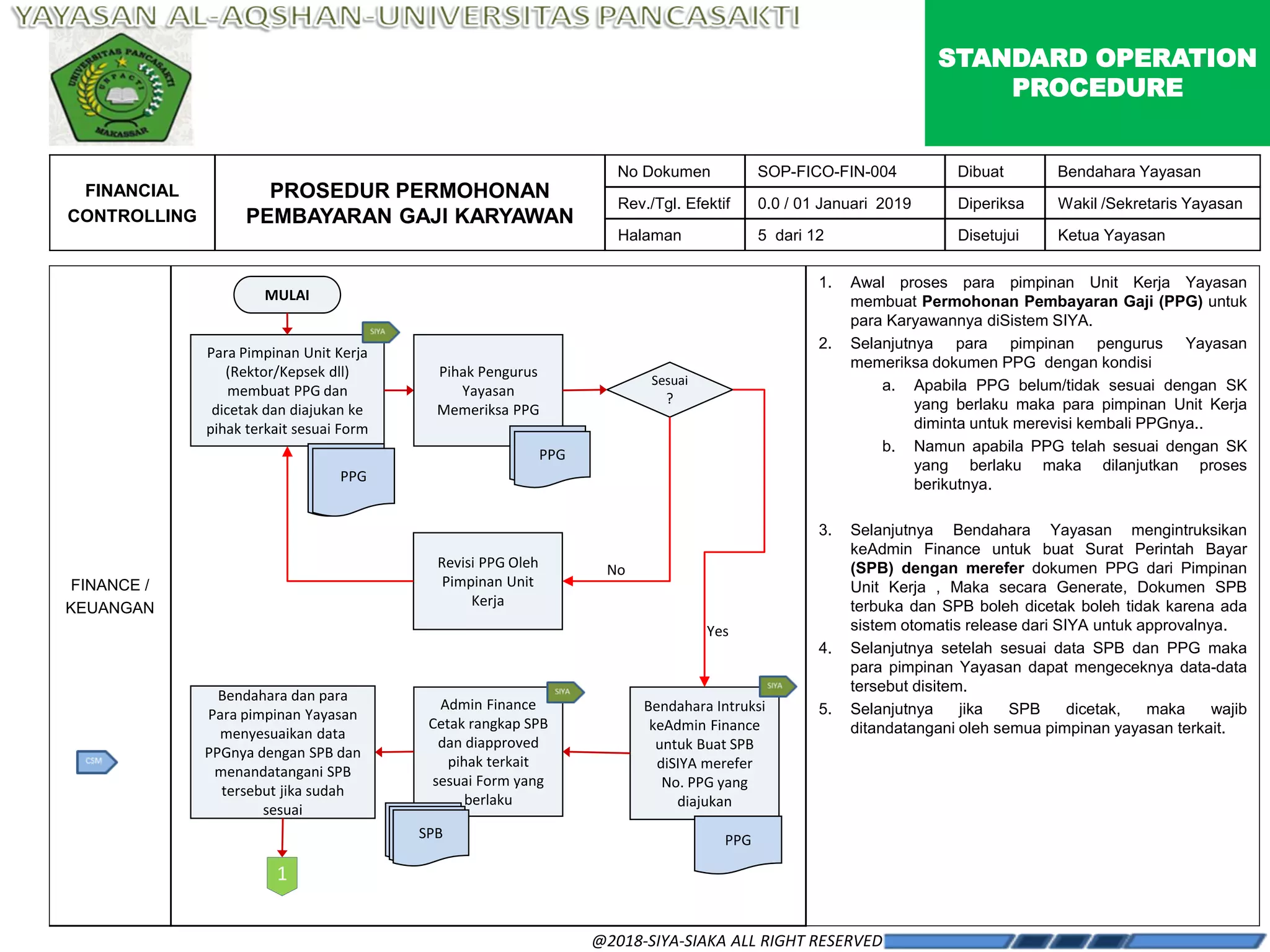 Implementasi SOP - Business Process Finance Accounting-PROSEDUR ...