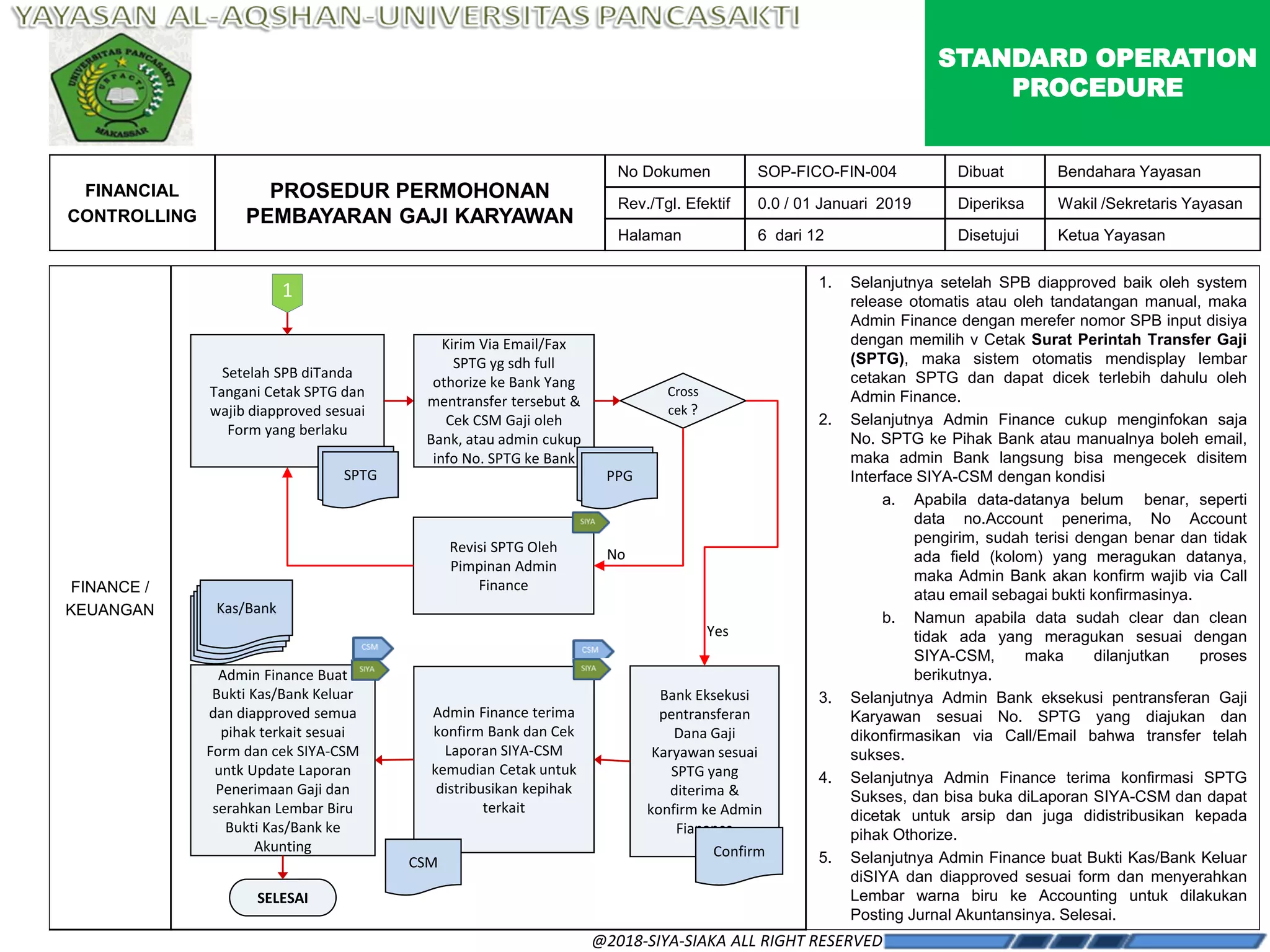 Implementasi SOP - Business Process Finance Accounting-PROSEDUR ...