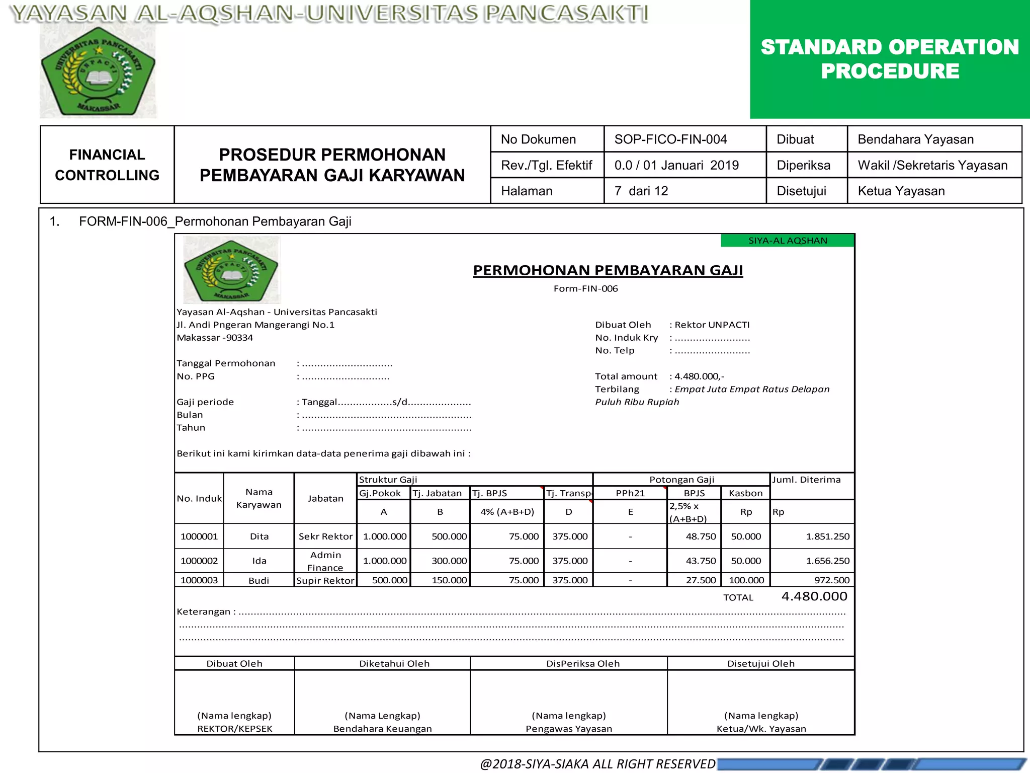 Implementasi SOP - Business Process Finance Accounting-PROSEDUR PERMOHONAN PEMBAYARAN GAJI ...