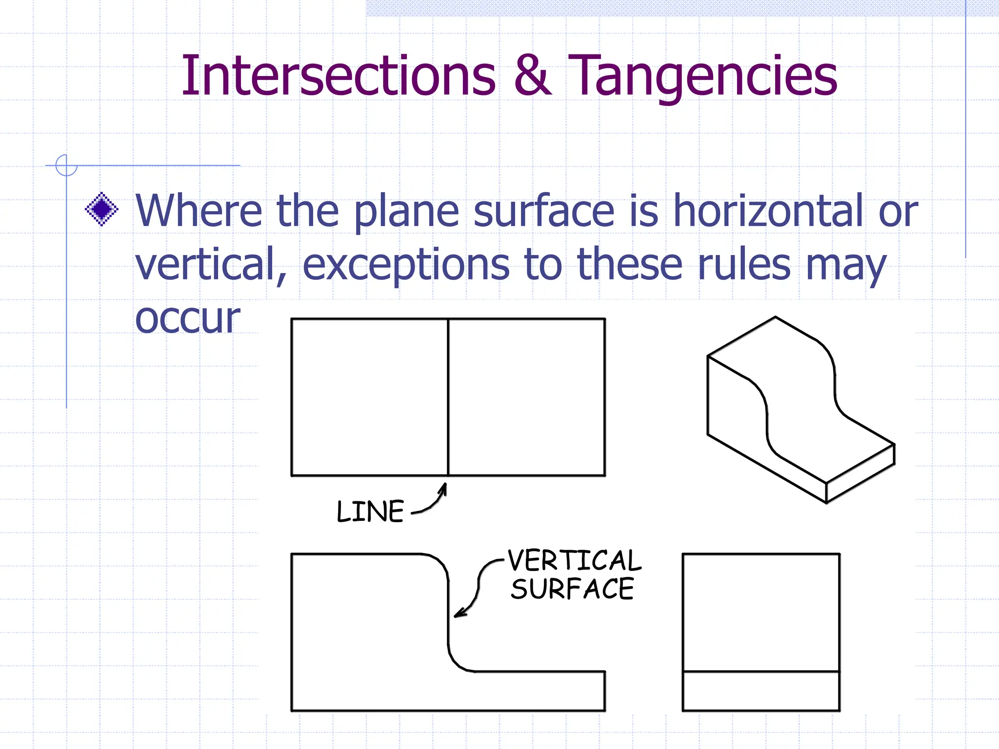 Orthographic Drawing-Multiview Drawing.ppt
