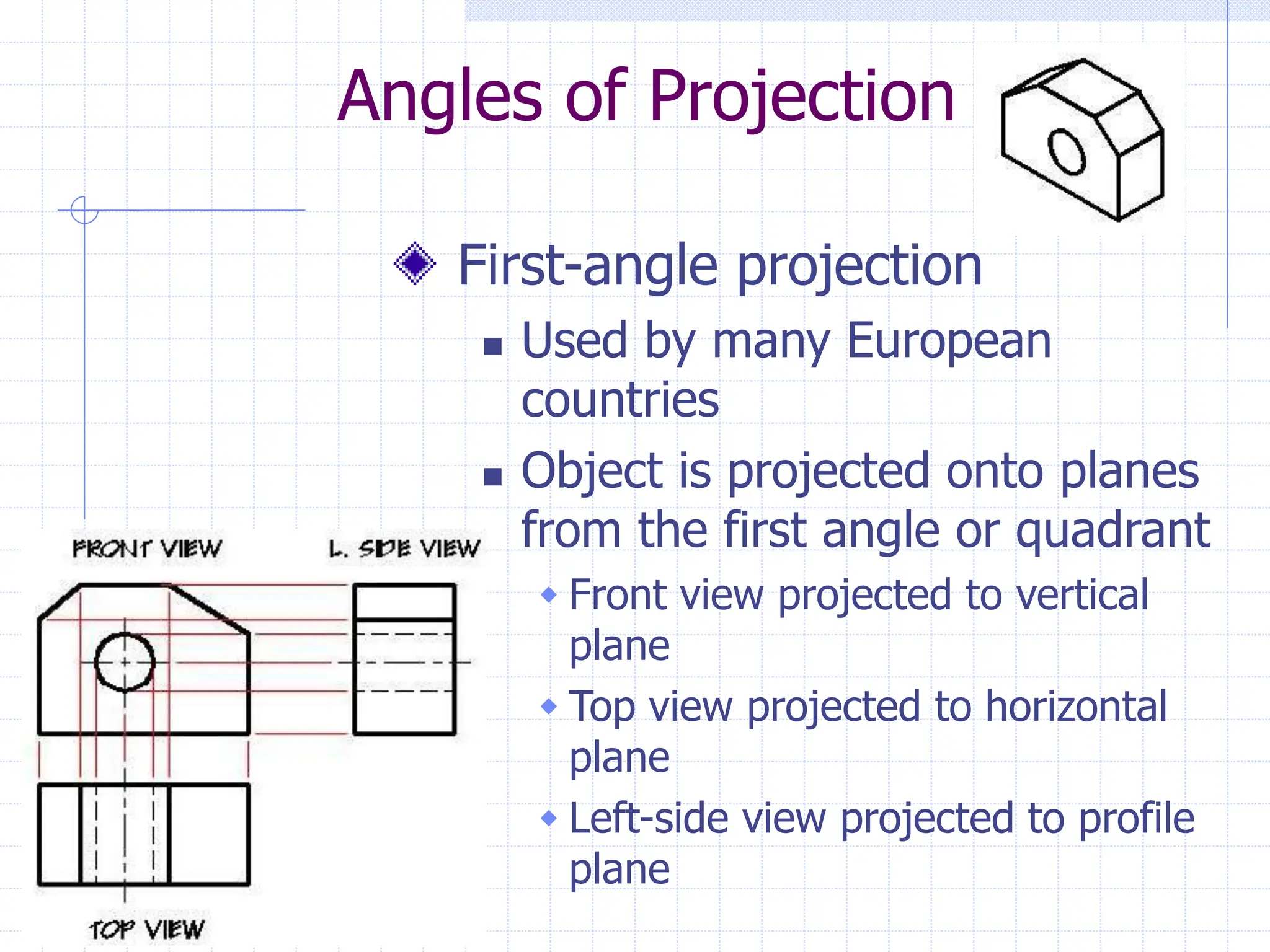 Orthographic Drawing-Multiview Drawing.ppt