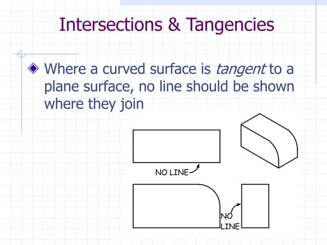 Orthographic Drawing-Multiview Drawing.ppt
