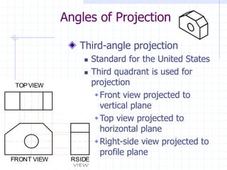 Orthographic Drawing-Multiview Drawing.ppt