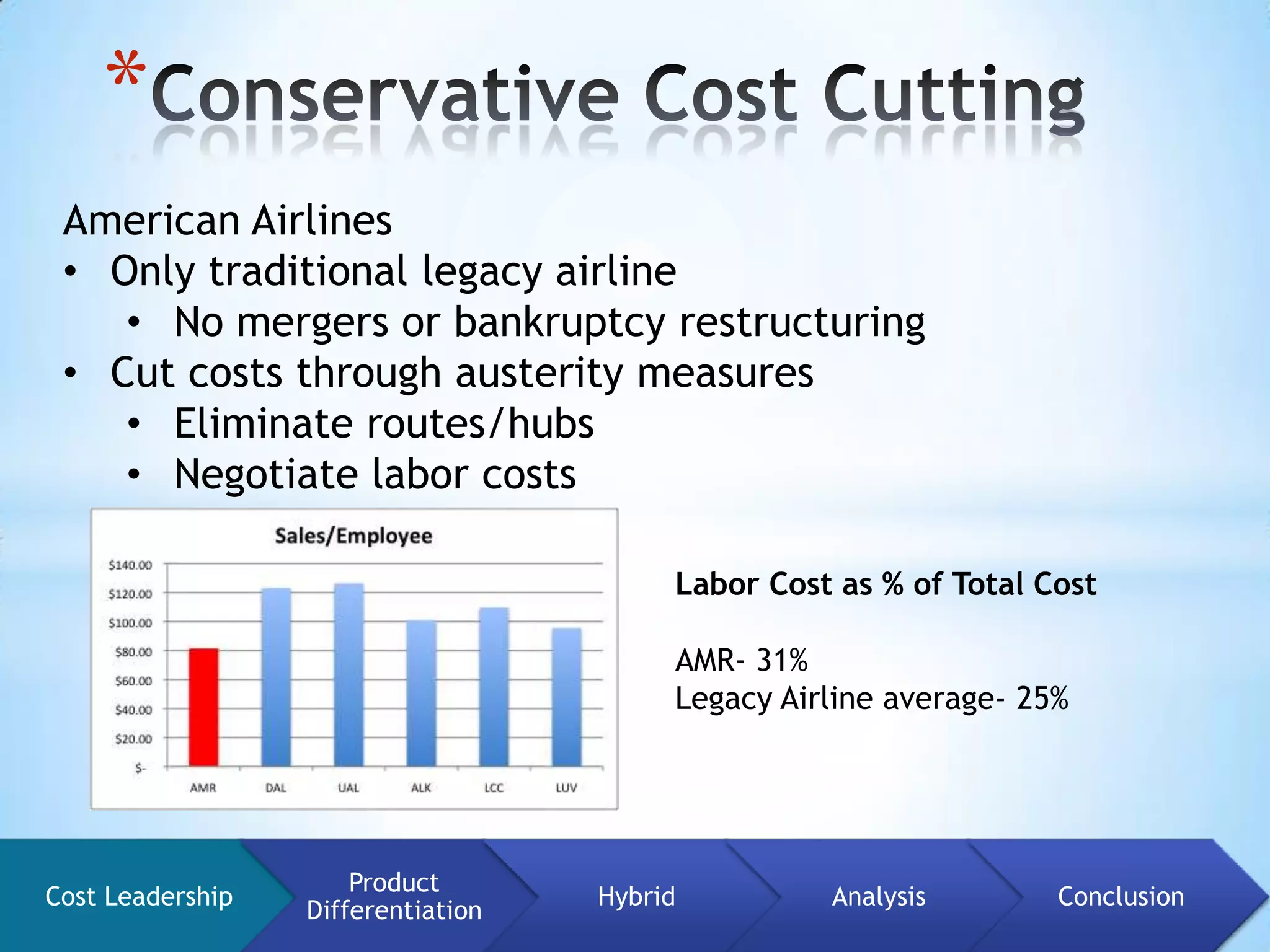 Airline industry analysis | PPTX