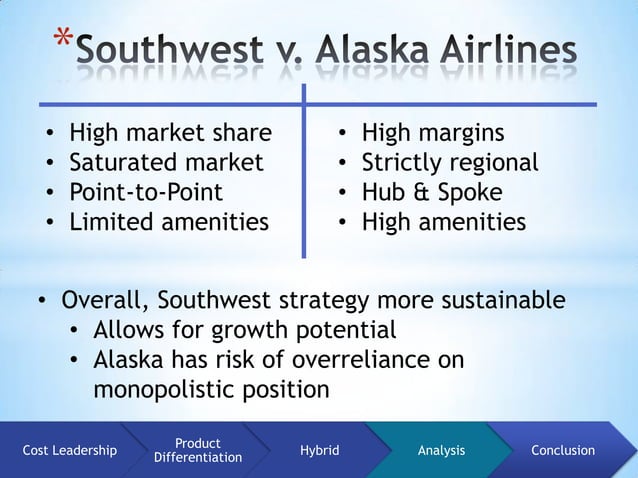 Airline industry analysis | PPTX | Air Travel | Travel Type
