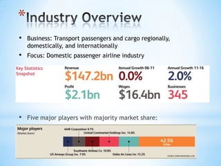 Airline industry analysis | PPTX