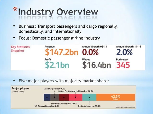 Airline industry analysis | PPTX | Air Travel | Travel Type