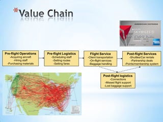 Airline industry analysis | PPTX