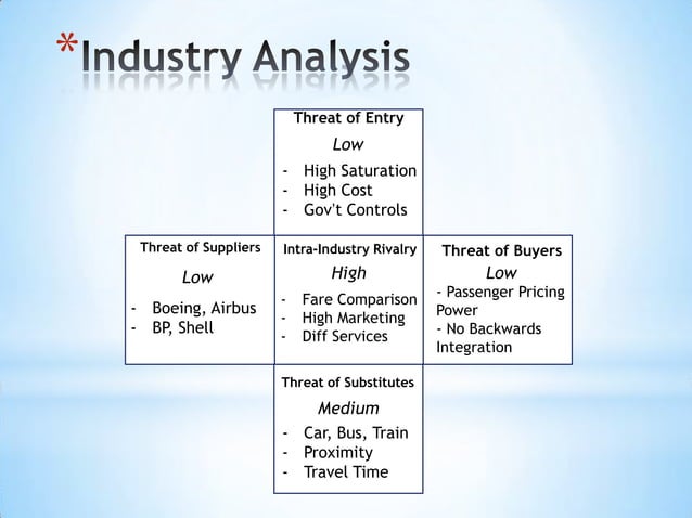 Airline industry analysis | PPTX | Air Travel | Travel Type