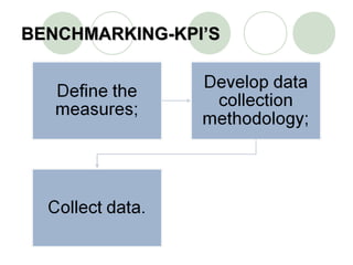 005 benchmarking-kpi's | PPT