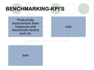 005 benchmarking-kpi's | PPT