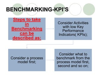 005 benchmarking-kpi's | PPT