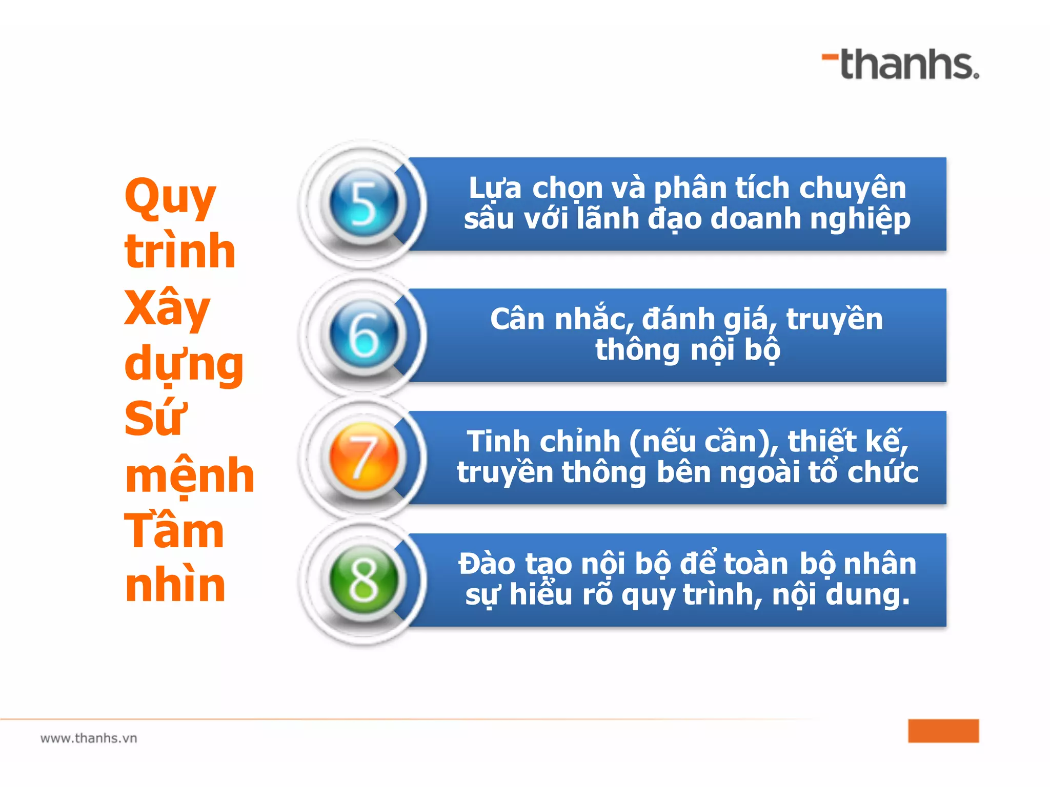005 Brand Mission, Vision - Xây dựng Sứ mệnh và tầm nhìn thương hiệu | PDF