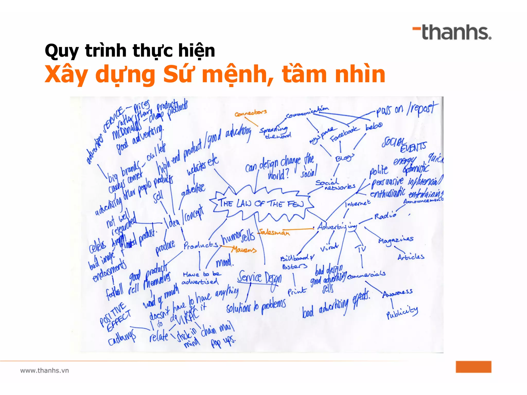 005 Brand Mission, Vision - Xây dựng Sứ mệnh và tầm nhìn thương hiệu | PDF