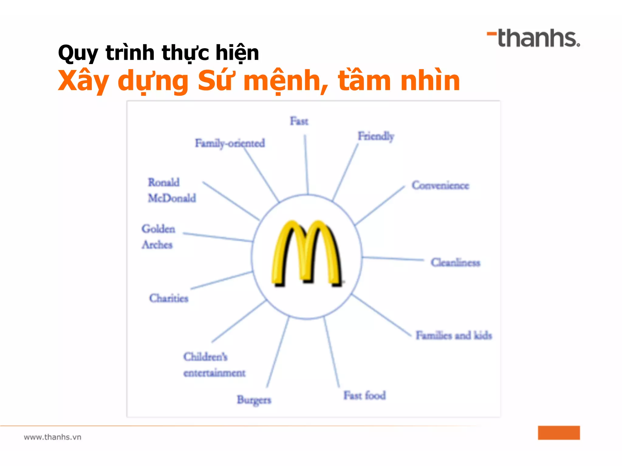 005 Brand Mission, Vision - Xây dựng Sứ mệnh và tầm nhìn thương hiệu | PDF