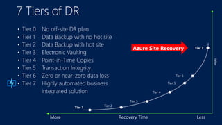 005-Business-Continuity-DR-EDM.pptx