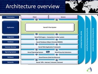 karsof systems e-visa | PDF