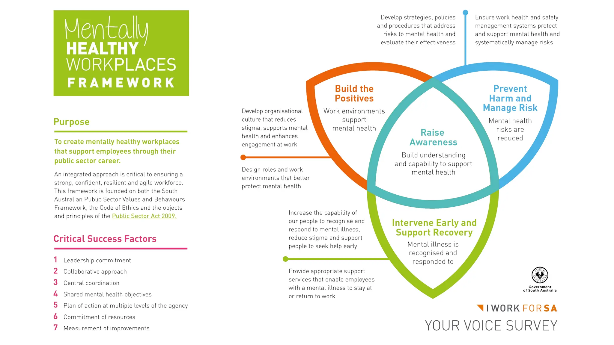 005-Mentally-Healthy-Workplaces-Presentation-Template.pptx